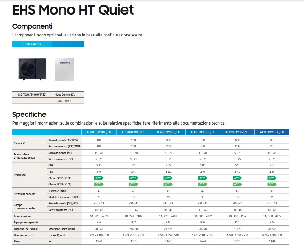 POMPA DI CALORE SAMSUNG 14 KW AE140BXYDEG/EU + MIM-E03EN EHS MONO HT QUIET R-32 A+++ MONOFASE